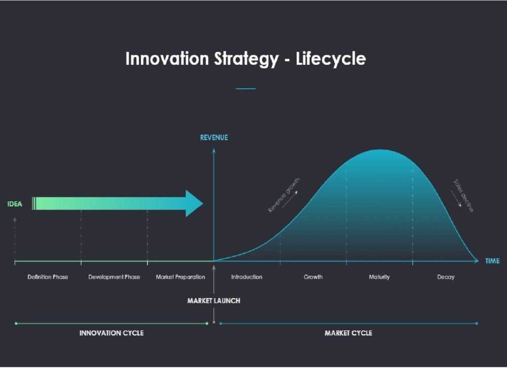 High impact and attractive presentation! | Upwork