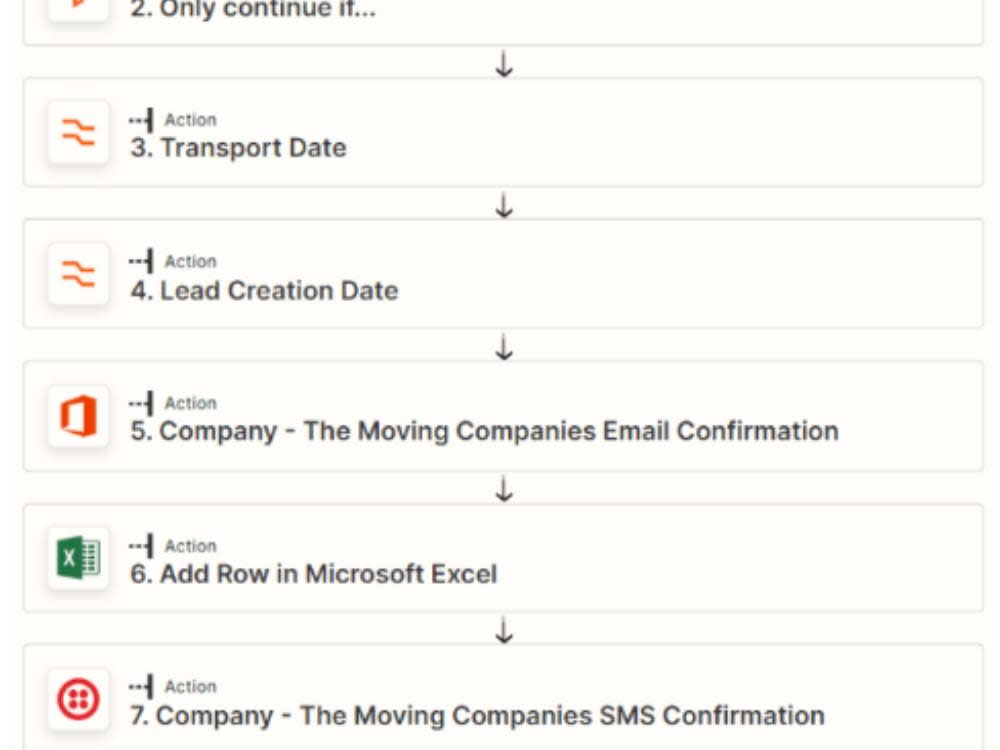 Zapier api, zapier integration, zapier automation, zap from zapier ... Zapier api, zapier integration, zapier automation, zap from zapier ...