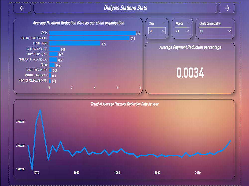 Healthcare dashboard using PowerBI and SQL for dynamic data ...