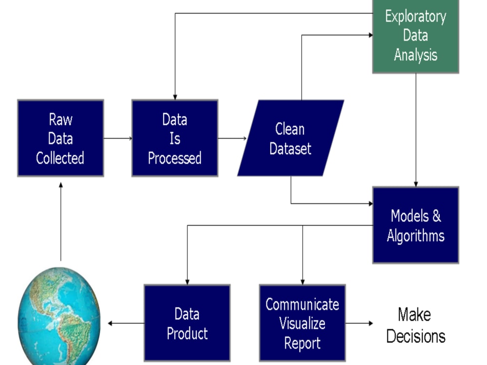 Professional data cleaning and preprocessing for your dataset | Upwork