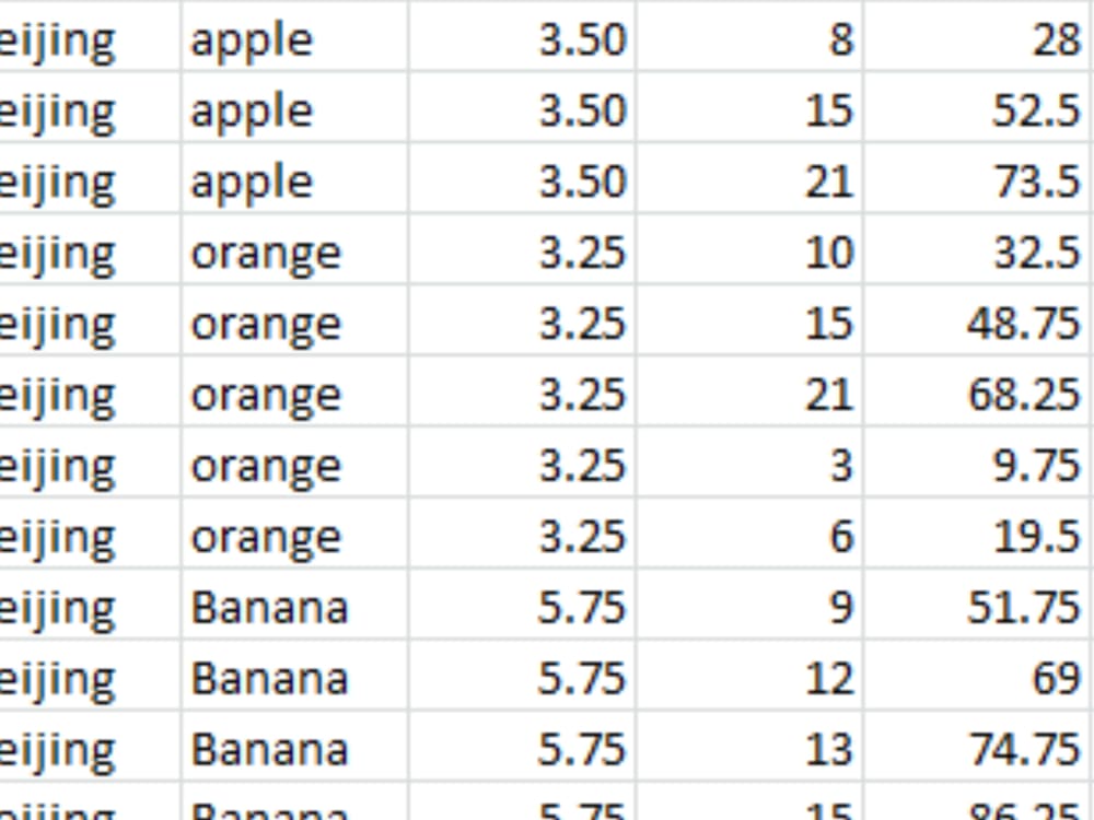 Data entry in perfect time | Upwork