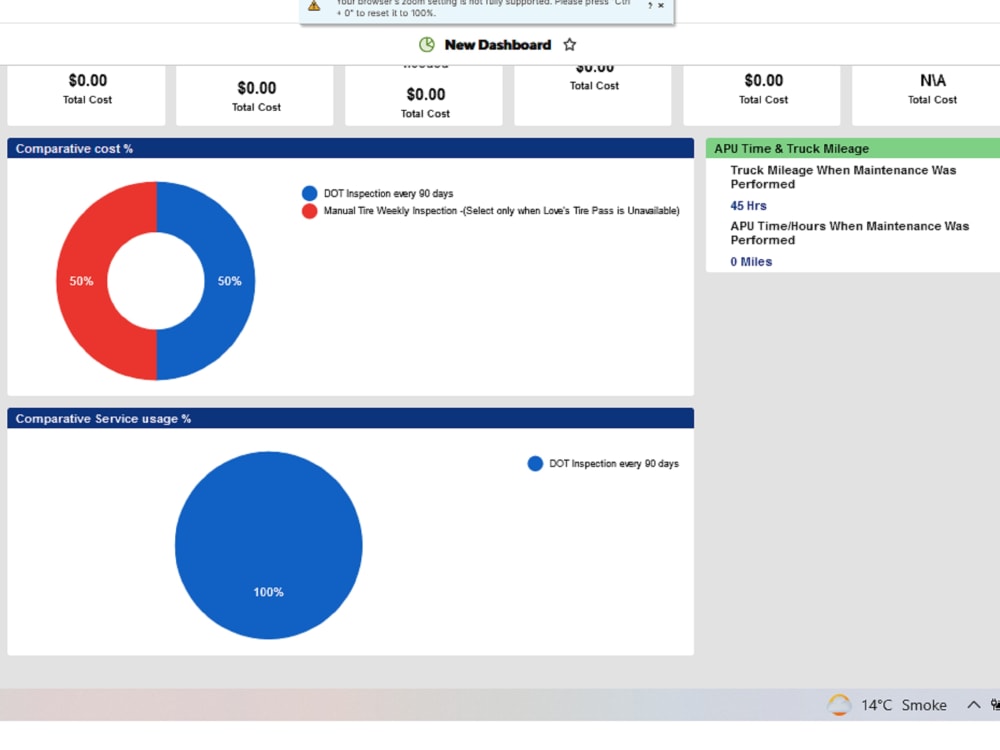 Smartsheet with Automation, reports, Dashboard and visualisation | Upwork