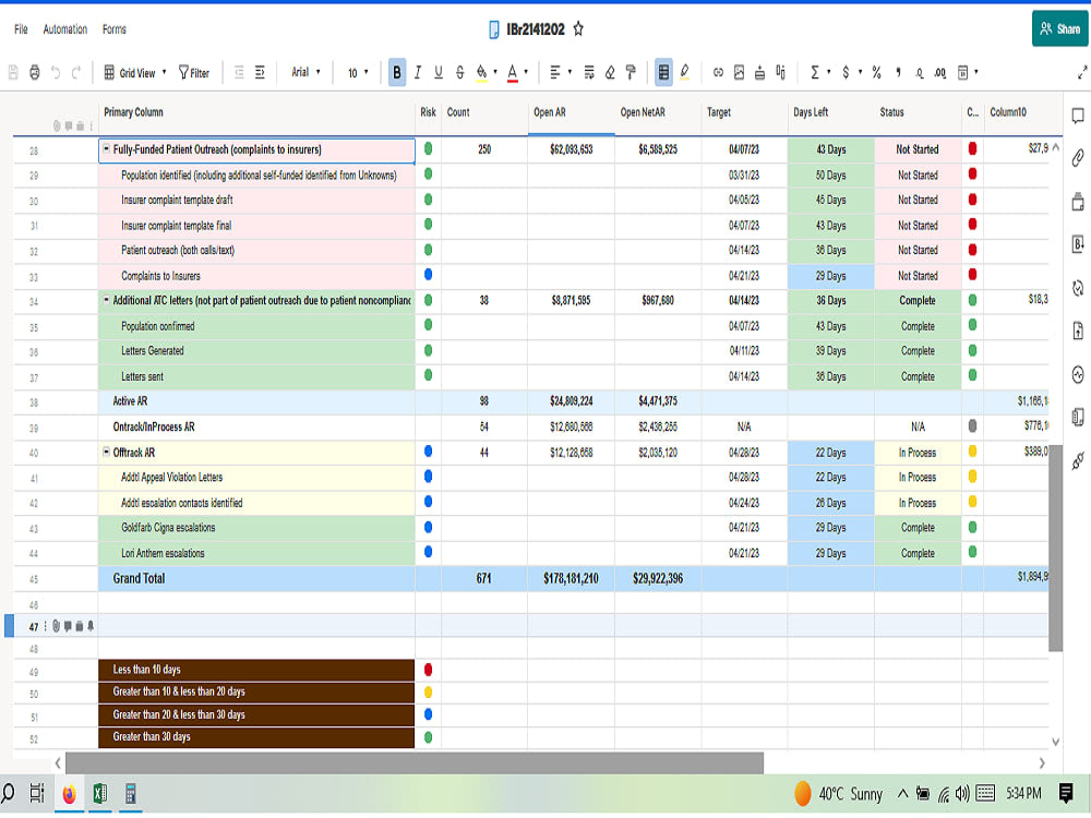 Smartsheet with Automation, reports, Dashboard and visualisation | Upwork