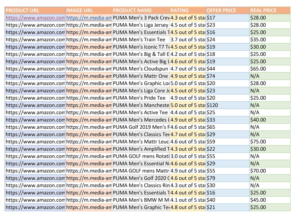 Excel Data Entry Data Collection Web Research Copy Paste Data