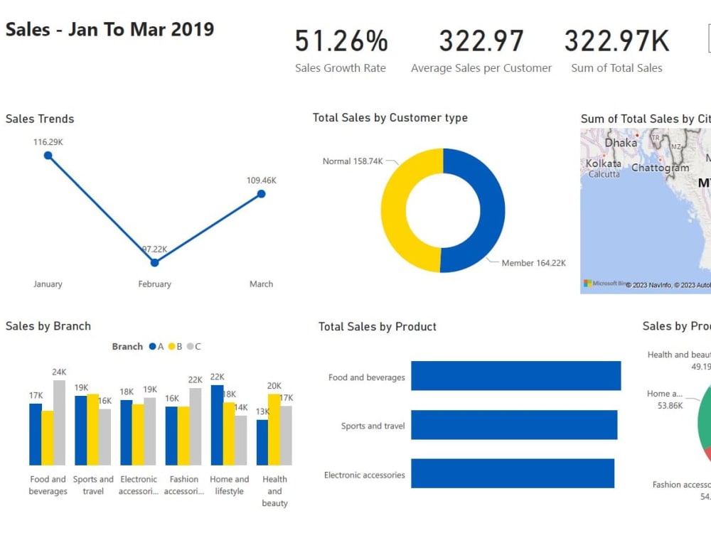 Power BI Pro Dominator Empower Your BI Reporting & Analysis | Upwork