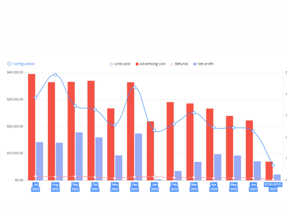 Amazon PPC Management, Setup and Optimize Your PPC Amazon Campaigns ...