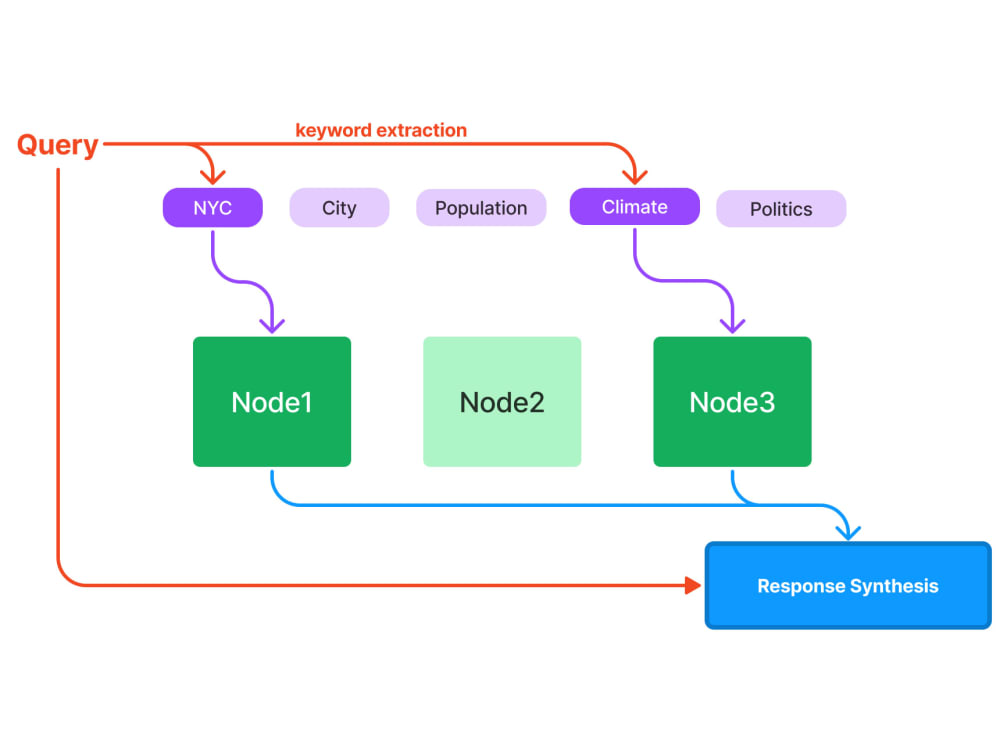 A custom AI automation consultation and system | Upwork A custom AI automation consultation and system | Upwork