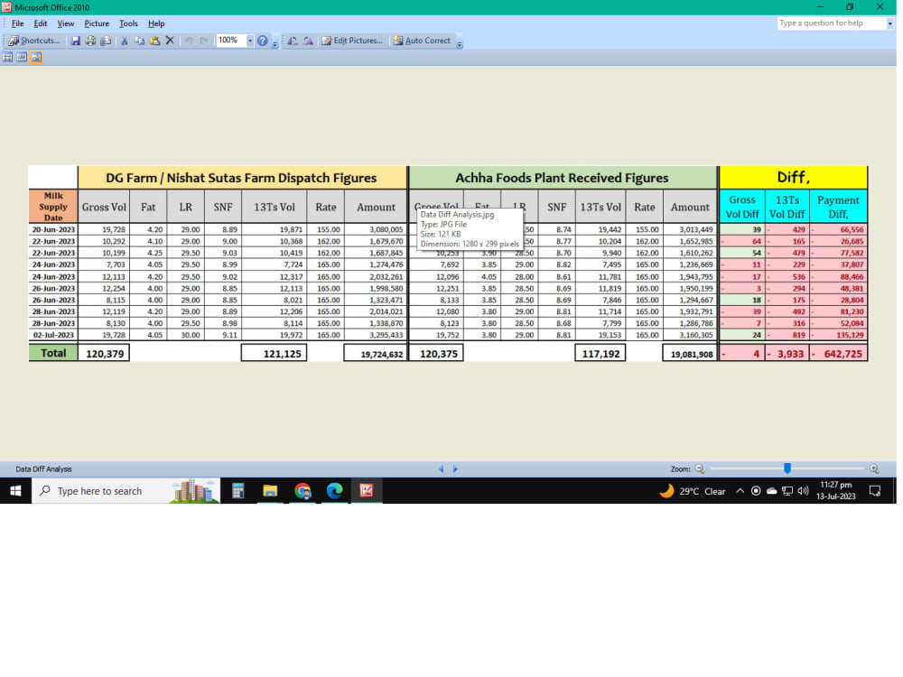 Cost Forecasting & Revenue Analysis | Upwork