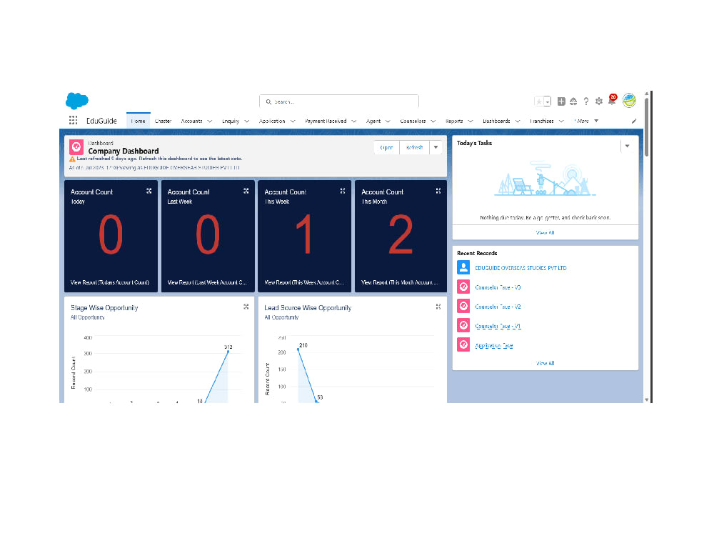 Salesforce Administration Configuration And Implementation Upwork