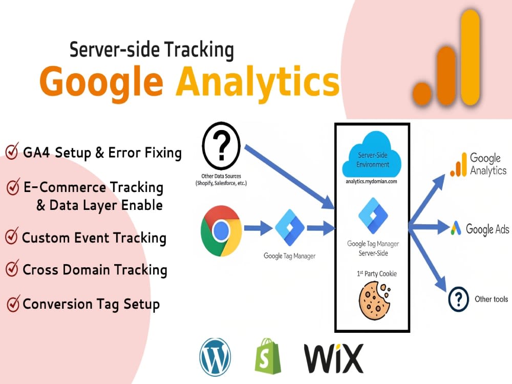 Implementation of GA4, server-side tracking, e-commerce tracking using GTM | Upwork