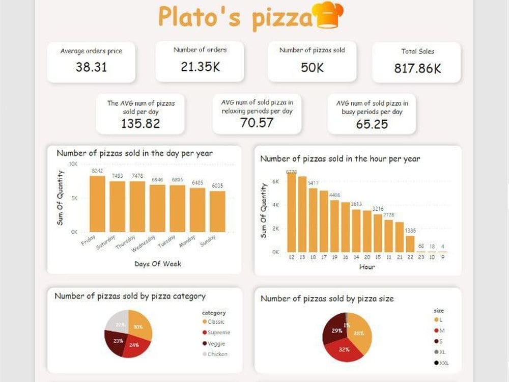 Insightful Analytics: Dynamic Data Visualization & dashboard with Power ...