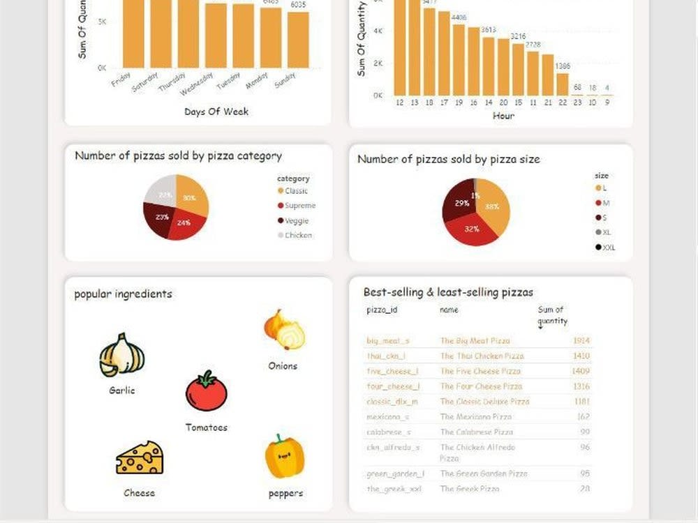 Insightful Analytics: Dynamic Data Visualization & dashboard with Power ...