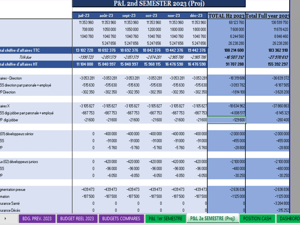 Accurate financial analysis and reporting | Upwork Accurate financial analysis and reporting | Upwork