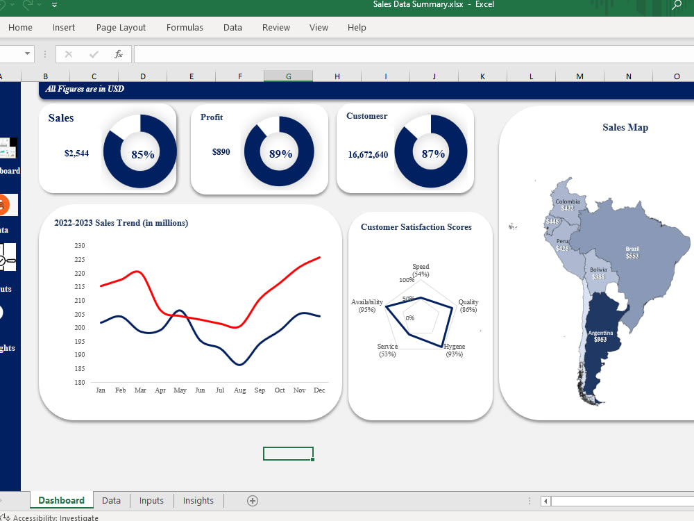 Expert Statistical Analysis Data Modeling And Engaging Visualizations