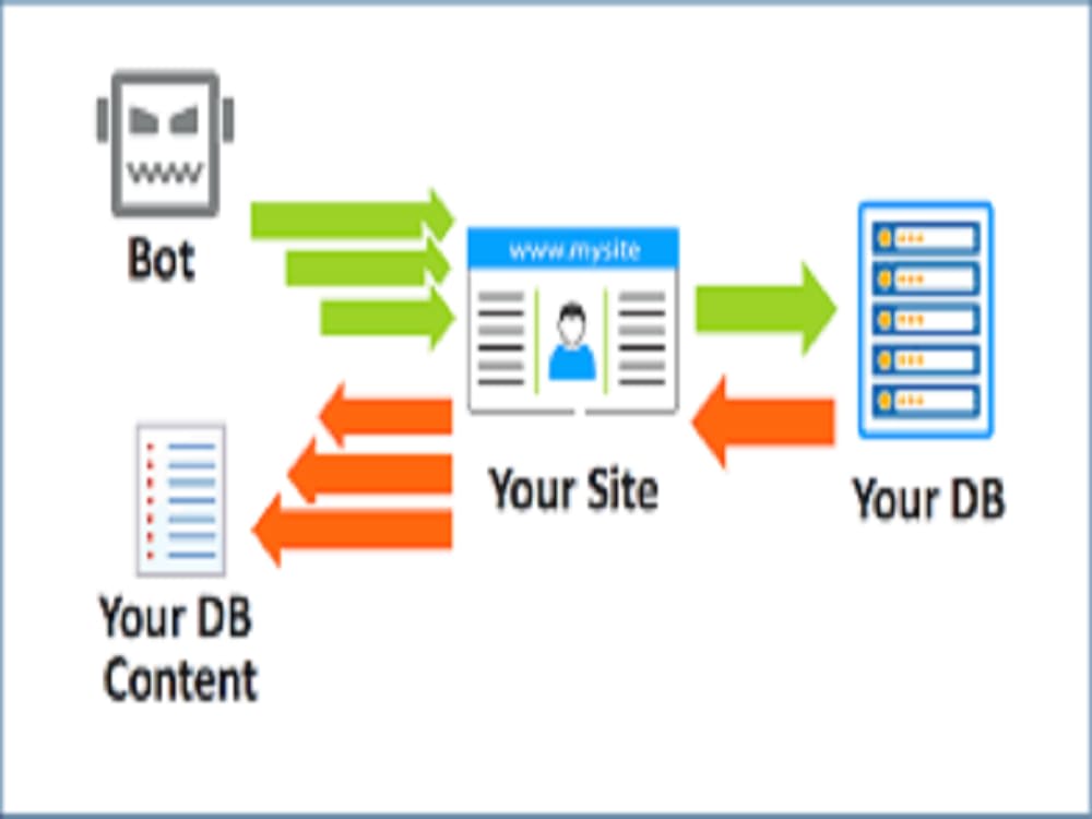 Bot For Data Scraping And Website Automation In Python Code Upwork
