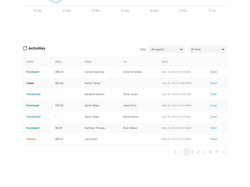 DApps , Smart Contracts and NFT Marketplace | Upwork