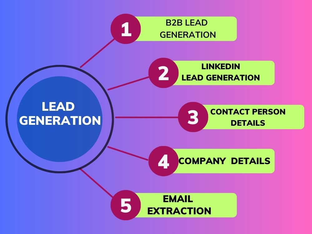 B2B Targeted Leads as per your Requirements. | Upwork