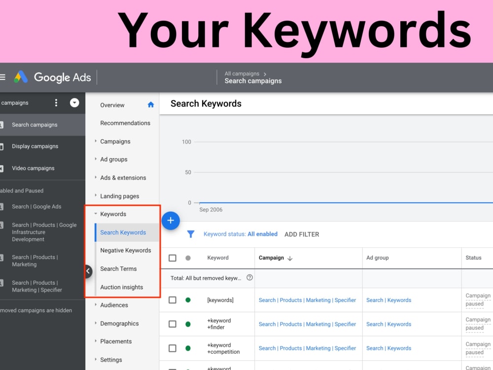 Manage your Google AdWords PPC | Upwork