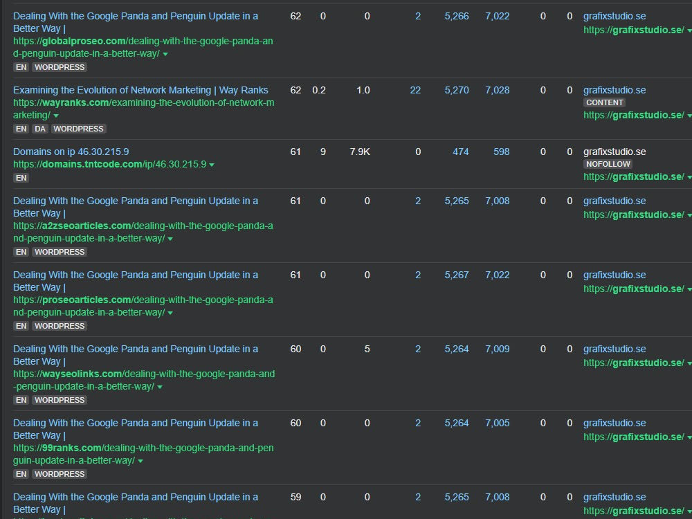 Off- Page SEO Audit and Link Building Strategy With Deliverables And ...