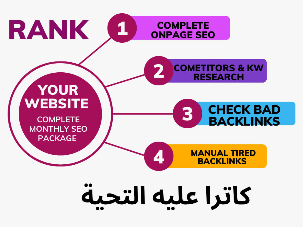 BOOST Your Ranking Toward First Page With Complete SEO package in 390 ...
