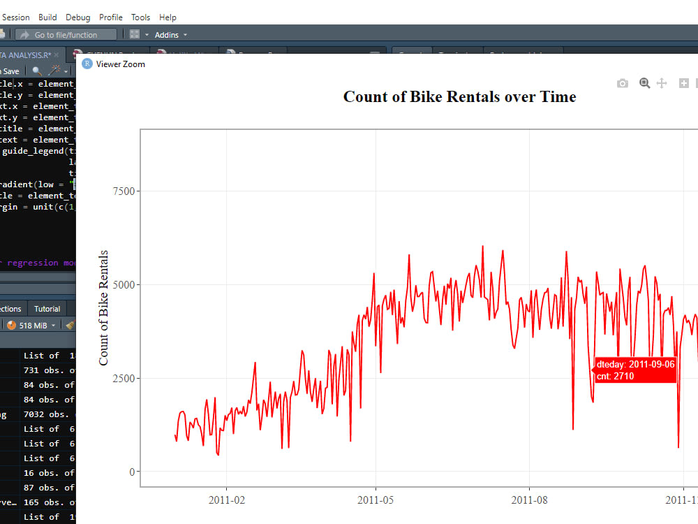 Expert Statistical Analysis Data Modeling And Engaging Visualizations