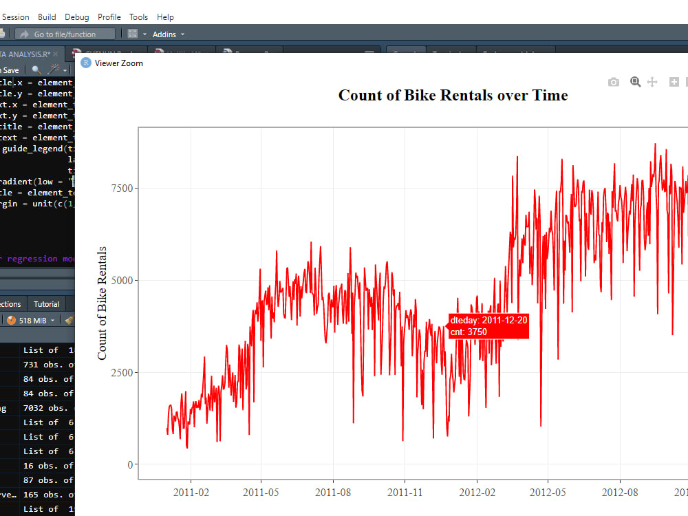 Expert Statistical Analysis, Data Modeling,& Engaging Visualizations ...