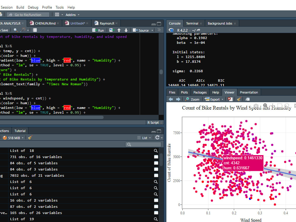 Expert Statistical Analysis, Data Modeling,& Engaging Visualizations | Upwork