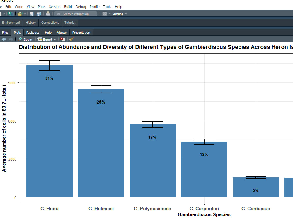 Expert Statistical Analysis Data Modeling And Engaging Visualizations
