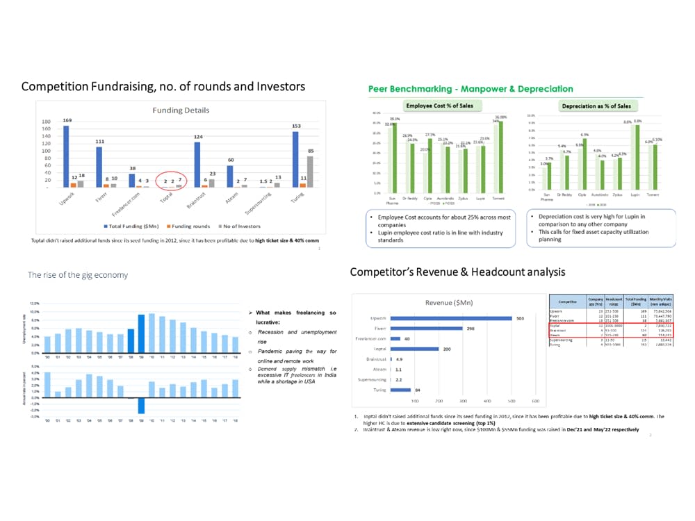 Meaningful Excel graphs, charts with data analysis | Upwork