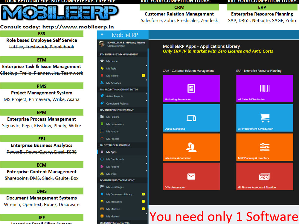 80% AI business automation at 20% costs | Upwork