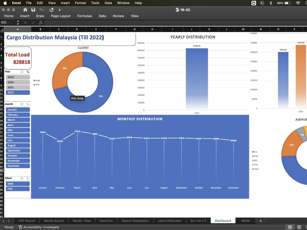 A great-looking and interactive dashboard. | Upwork