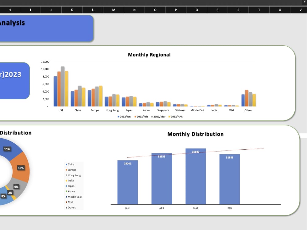 A great-looking and interactive dashboard. | Upwork