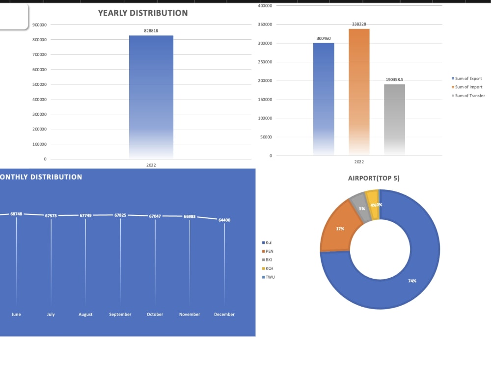 A great-looking and interactive dashboard. | Upwork