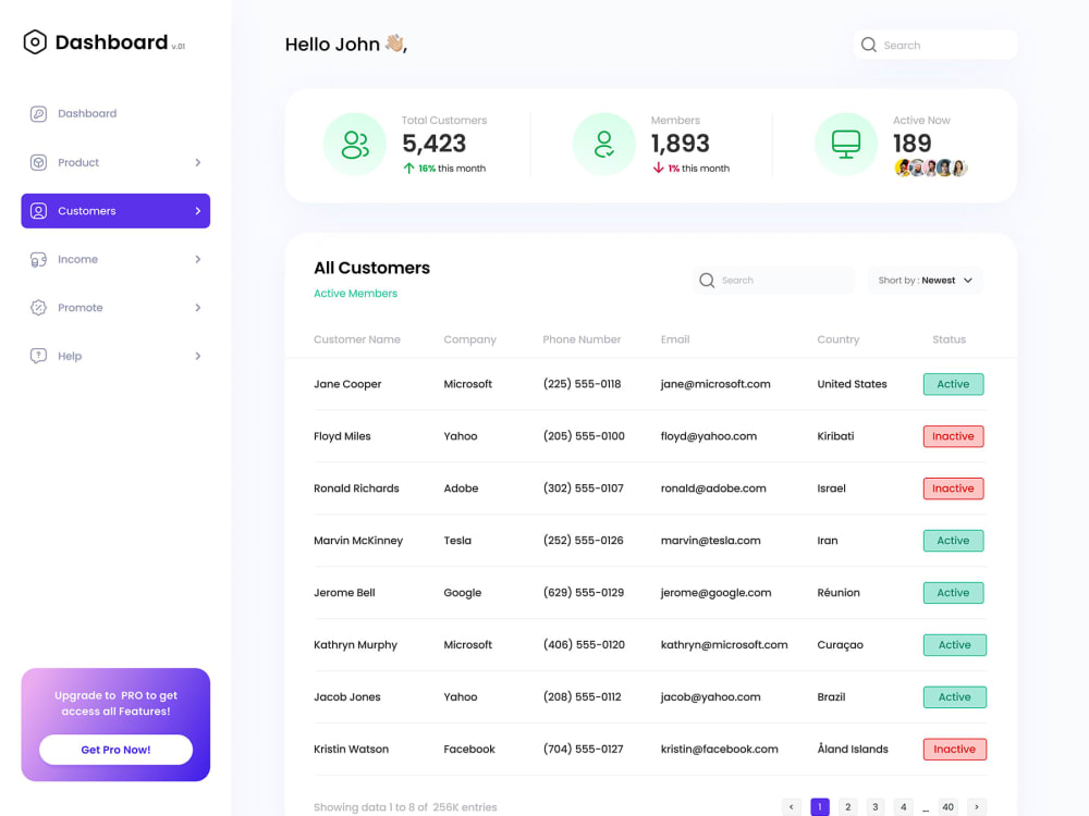 A custom UX/UI Dashboard/Admin/CRM Design | Upwork