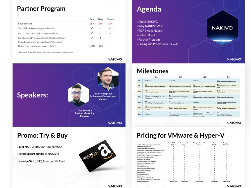 Professional Presentation Design for Marketing | Upwork