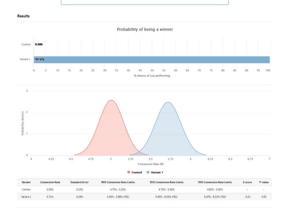 A/B testing (Bayesian or Z-test), significance calculator | Upwork A/B testing (Bayesian or Z-test), significance calculator | Upwork