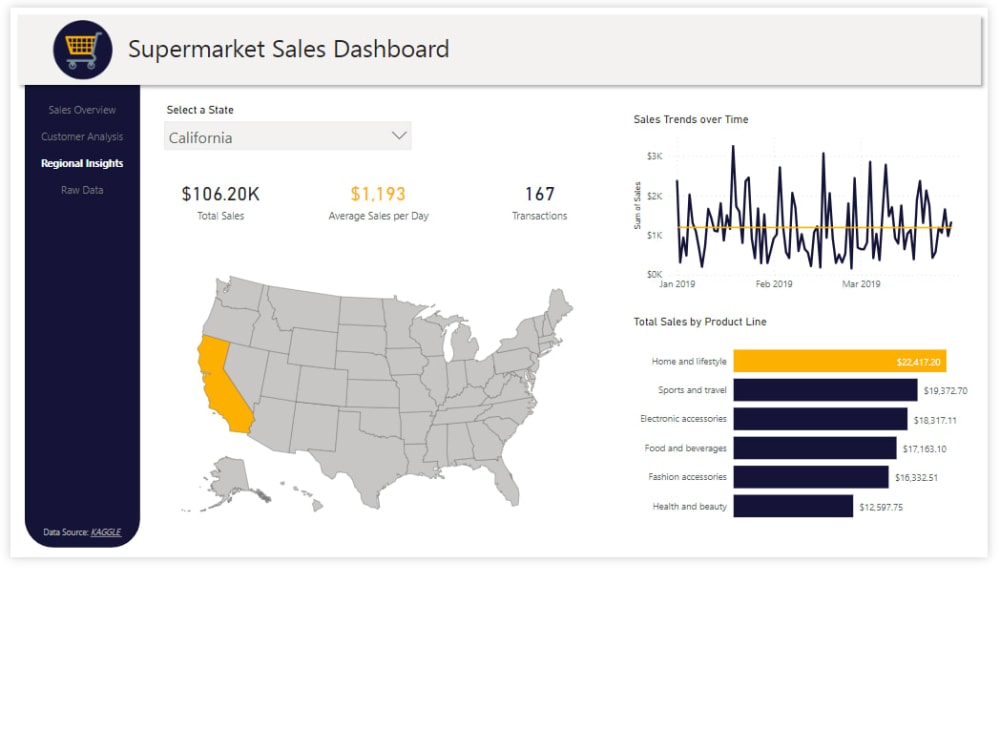 Interactive Power BI Dashboards for Data-driven Insights | Upwork