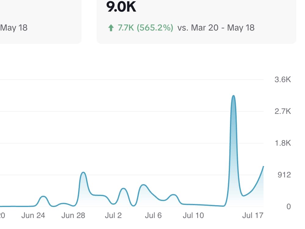 ShortForm Spark: Elevating Your Video Impact | Upwork