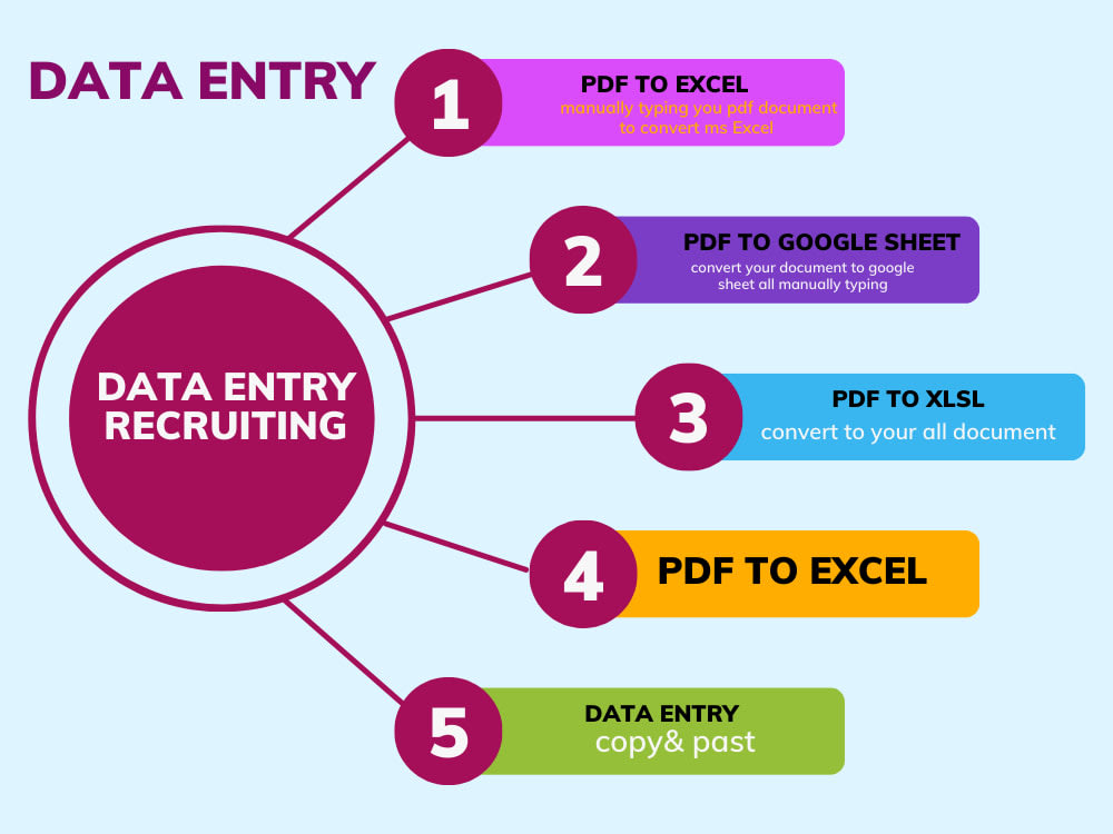 Data Entry Recruiting for your company | Upwork