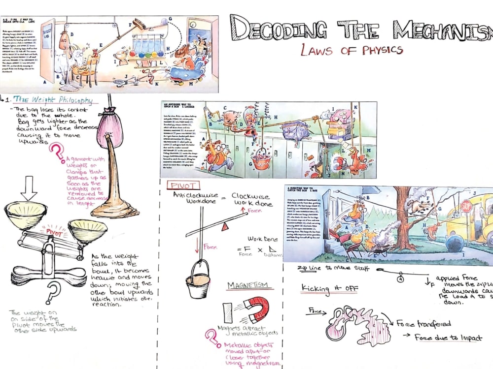 Research boards and design developments on given topic | Upwork