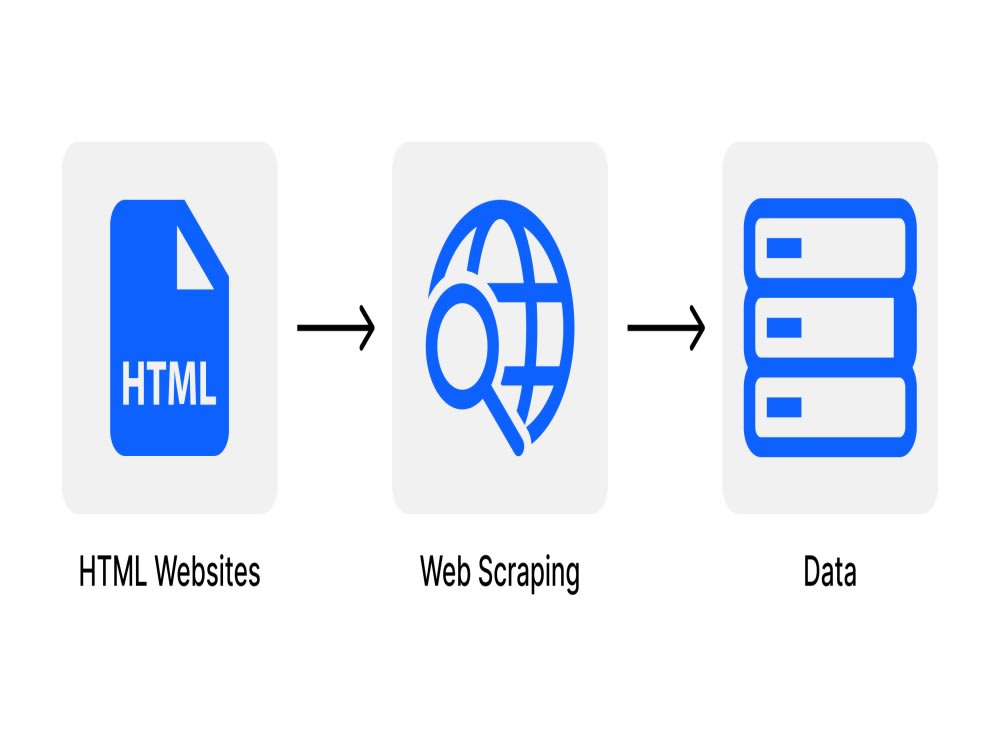 Tailored Data Solutions Expert Web Scraping And Crawling Upwork