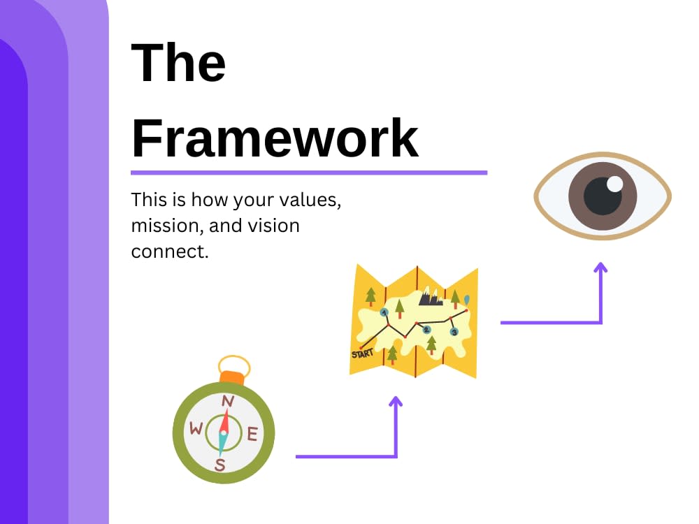 A transformative workshop to create a powerful vision and actionable ...