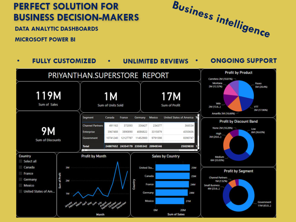 Microsoft Power Bi interactive dashboard visualization | Upwork