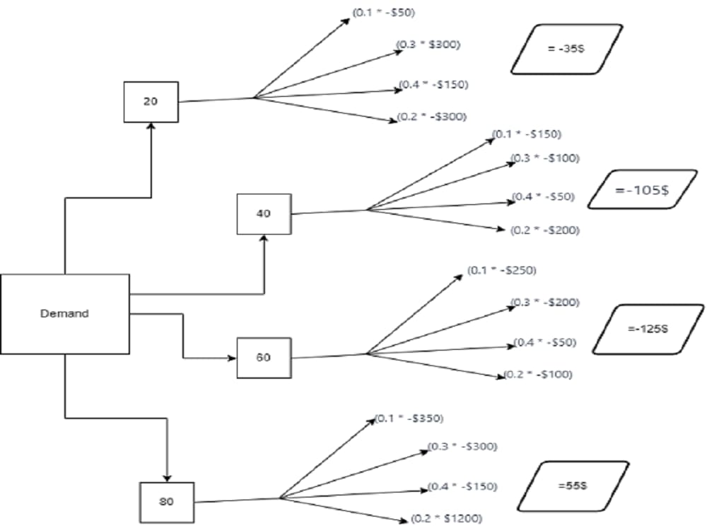 Math tutor ,MATLAB and Latex expert |Worksheets| |Data entry| | Upwork