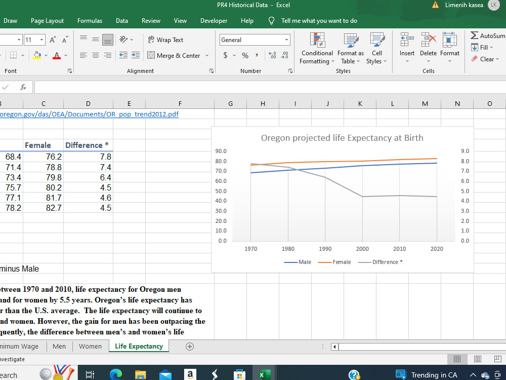 An outstanding delivery for Excel , Data entry and Financial Accounting ...