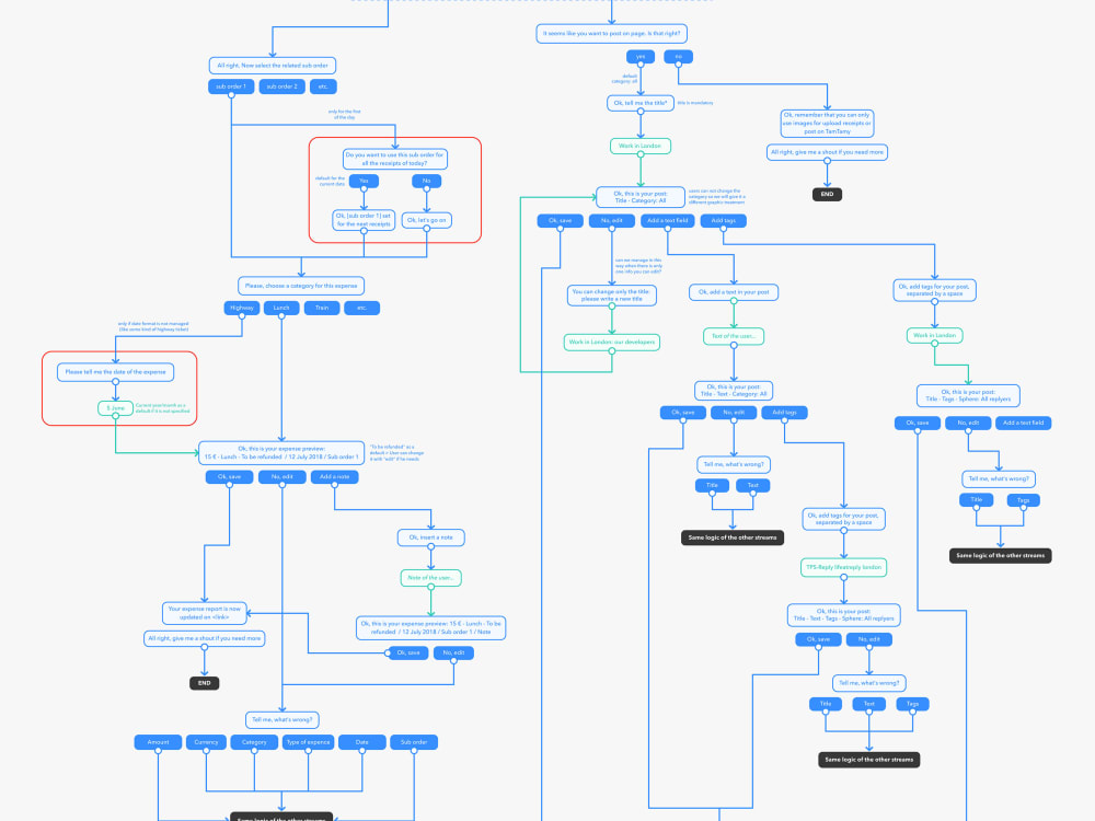 An intelligent botpress chatbox in botpress, intercom | Upwork