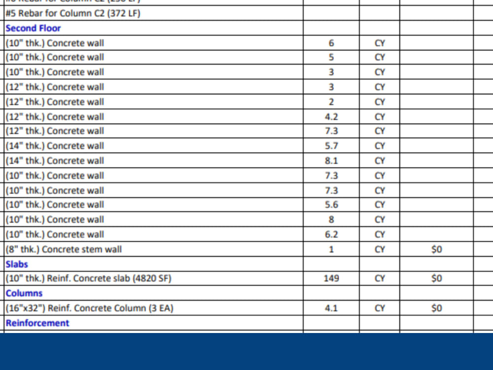 Detailed quantity takeoff for construction projects to help you win ...