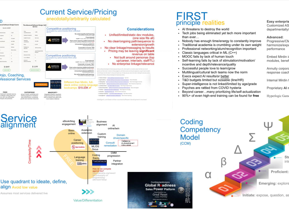 High Performance Unique Value Prop Uvp Icp Messaging And Landing Page