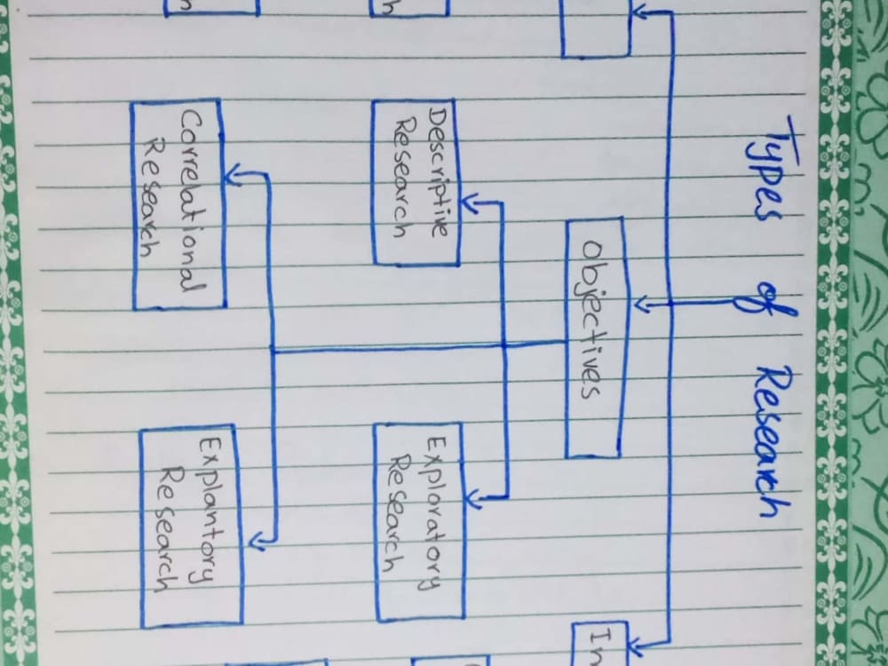 A beautiful hand Witten assignment, copy-paste work, word/PowerPoint ...