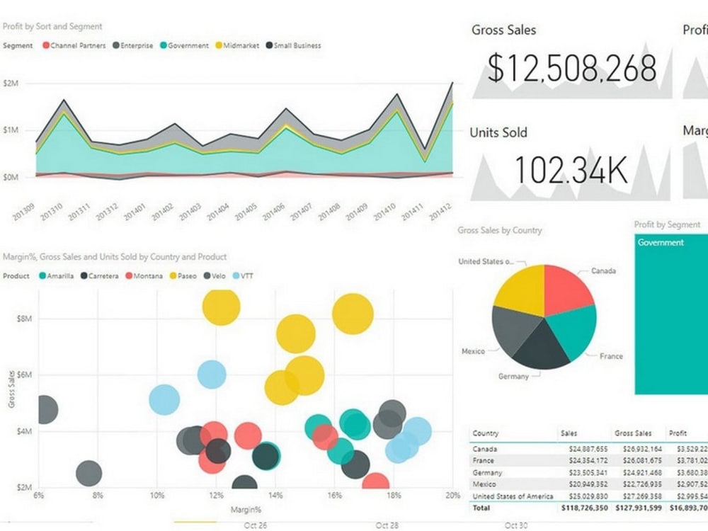 Excel | Power BI | Data Analyst | Visualize | KPI Dashboard | Tableau | DAX | Upwork